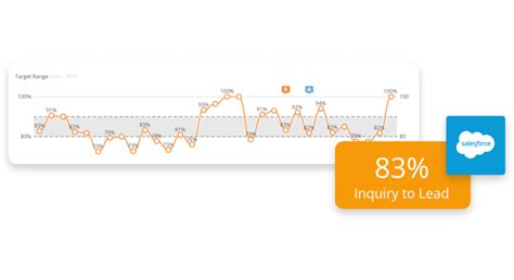 How BI Tools Revolutionize Marketing Analytics Domo