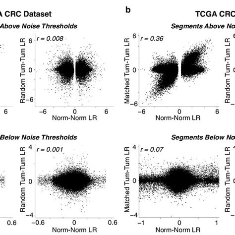 Ability Of Enve In Distinguishing Germline Copy Number Variation From Download Scientific