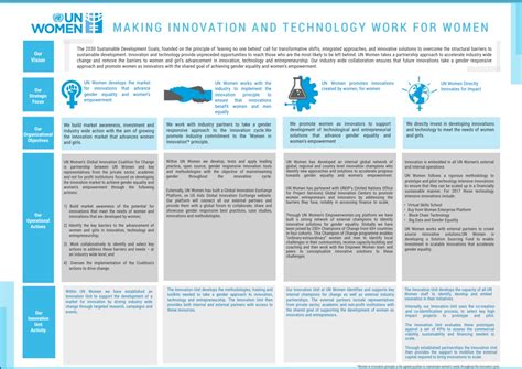 Making Innovation And Technology Work For Women Un Women Knowledge Portal