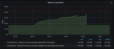 Out Of Memory Error On Deployment With Millions Of Files In Pgdata · Issue 738 · Wal Gwal G