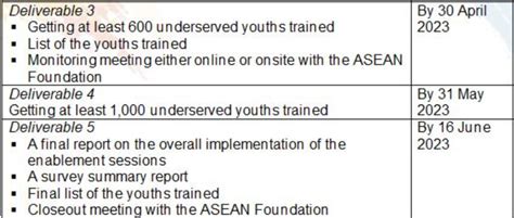 Terms Of Reference Implementing Partner Asean Data Science Explorers