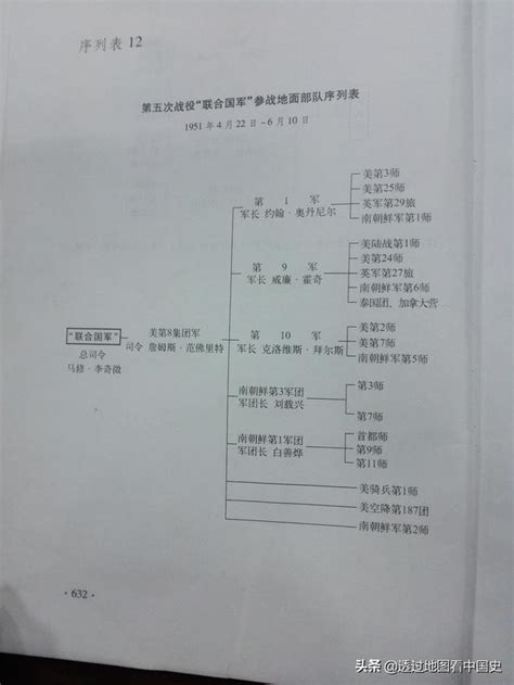 透過地圖看韓戰（抗美援朝第五戰） 每日頭條