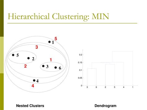 Ppt Unsupervised Learning And Cluster Analysis Basic Concepts And Algorithms Powerpoint