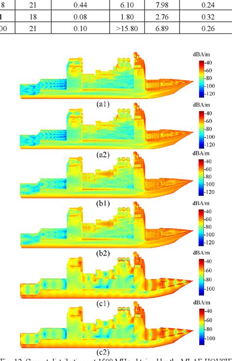 Figure 12 From A Simple Overlapping Ddm Preconditioned Fast Hovsie For