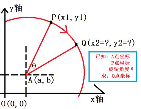 c 计算一个点围绕另一个点旋转指定弧度后的坐标 csdn博客