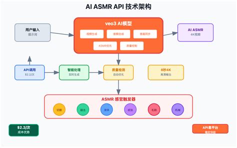 Sora图片生成api报错解决方案：当soraimage不可用时的最佳替代策略 Api易 帮助中心