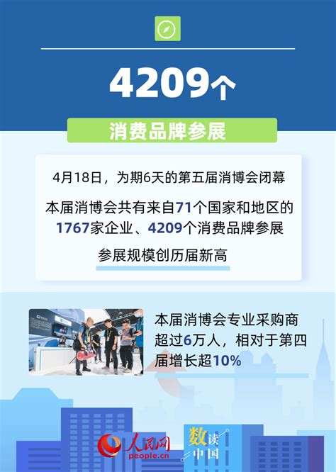 6组数据透视中国市场强大吸引力腾讯新闻
