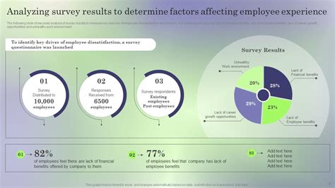 Creating Employee Value Proposition To Reduce Employee Turnover