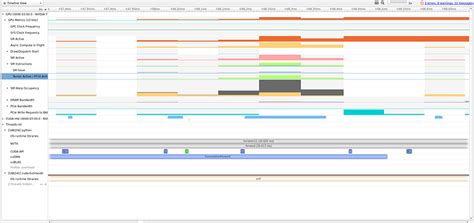 Tensor Core Metrics Not Showing Up In Nsight Profiling Linux Targets Nvidia Developer Forums