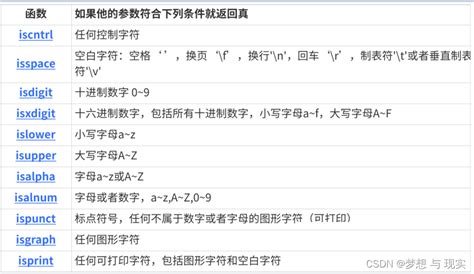 41字符函数和字符串函数 Csdn博客