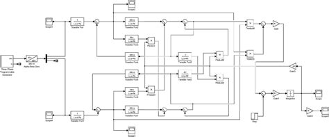 Figure 1 From Pso Based Extended Kalman Filtering For Speed Estimation Of An Induction Motor