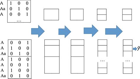 table 13 1 from chapter 13 convolutional neural networks 13 1 the