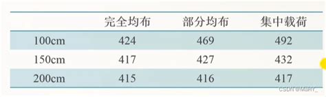 ANSYS workbench 第十一课圣维南原理和模型简化 workbench最大应变断裂 CSDN博客