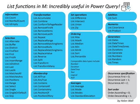 helen wall on linkedin powerbi excel programming