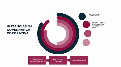 Cobit 2019 O Guia Completo Para Governança De Ti