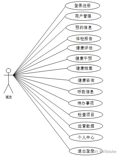 （附源码）ssm基于微信小程序的社区老人健康管理服务系统的设计与实现 毕业设计011513基于微信小程序的社区管理系统设计论文 Csdn博客