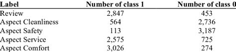 Number Of Classes For Each Aspect Download Scientific Diagram