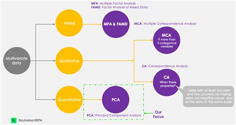 Principal Component Analysis PCA In R Tutorial DataCamp