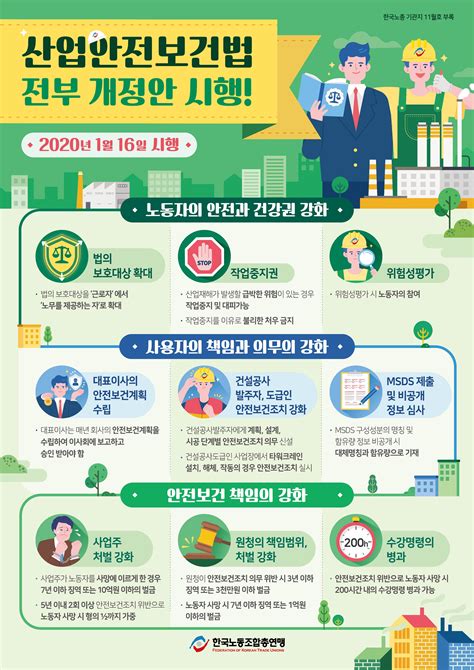산재예방포스터 2019 5호 산업안전보건법 홍보물자료 한국노동조합총연맹