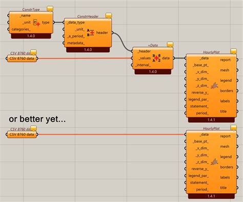 convert data from a csv file to hourly chart heat map scripting