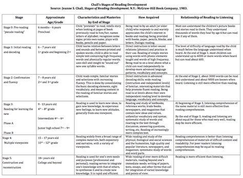 A Framework For Considering Literacy Instruction — The Literacy Bug