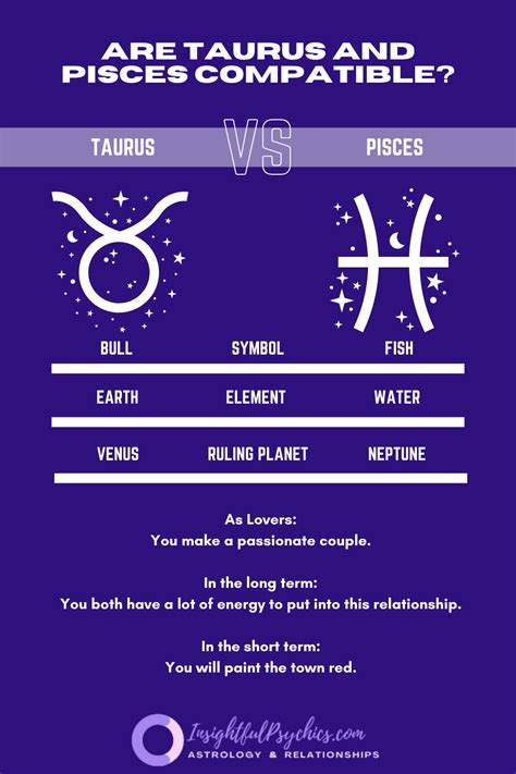 Pisces And Taurus Compatibility Sex Love And Friendship Artofit