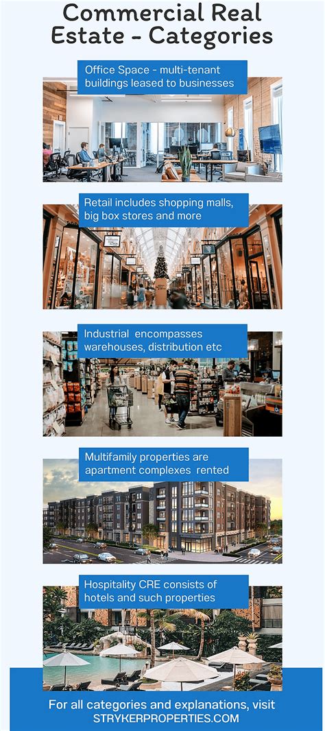 The Complete A Z Guide To Commercial Real Estate Investing Stryker Properties