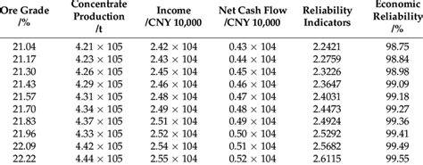 Reliability Calculation Results Download Scientific Diagram