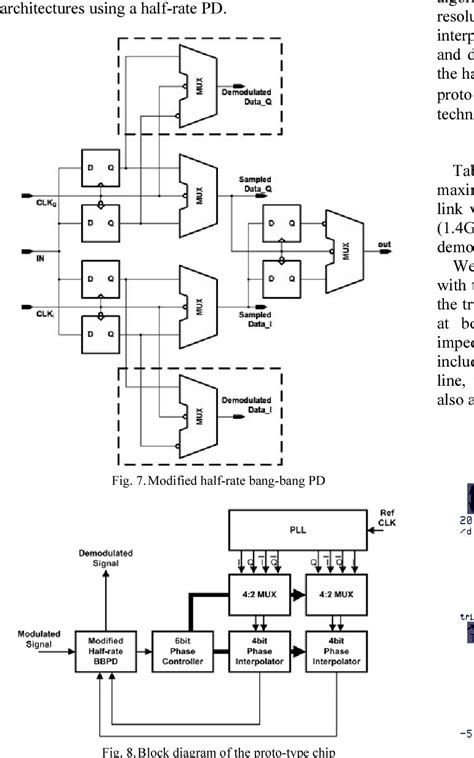 Figure 4 From A 622mbs Bpsk Demodulator With Mixed Mode Demodulation