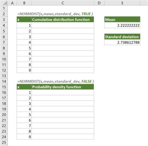 Excel Normdist Function