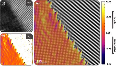 A Atomic Column Stem Micrograph Of Facet C In Same Orientation As Download Scientific Diagram