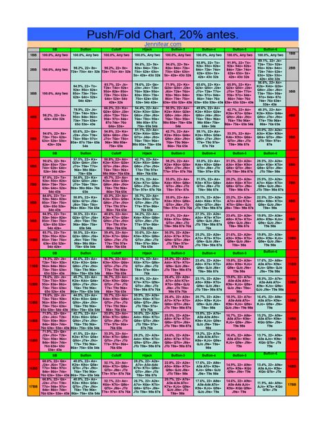 Jennifears Mtt Push Fold Charts 20 Antes Pdf