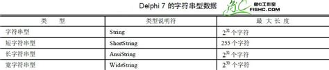 Delphi 基本数据类型列表 高级数据类型列表 字符类型查询列表清单 Csdn博客