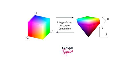 color transforms in digital image processing scaler topics