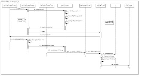 插件占坑，四大组件动态注册前奏（一） 系统activity的启动流程动态注册启动类 Csdn博客