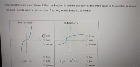 Solved Four Functions Are Given Below Either The Function Chegg