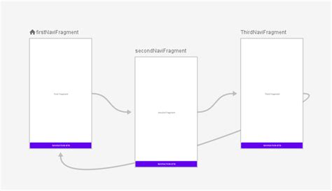 Android Navigation Code