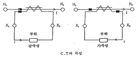 7 계기용변류기