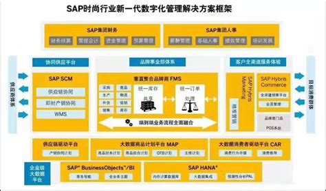 Sap时尚行业新一代数字化管理解决方案框架 Csdn博客