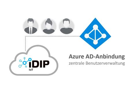 Idip Iot Ihr Eigenes Iot Portal Mit Logo Domain Und Farbwahl Idip
