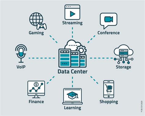 Inter Data Center Connectivity