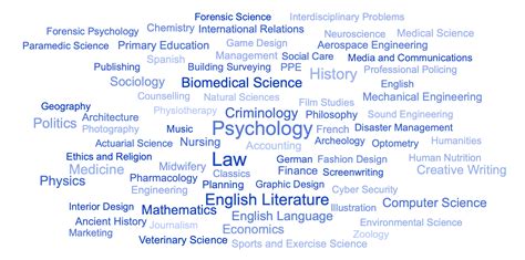 Alternate Course Wordle Reading List Foundation