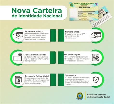 Nova Carteira de Identidade Nacional começa a ser emitida Portal