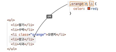[css 개요] 선택자