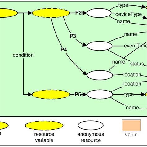 The Graph Representation Of A Rule 276 Download Scientific Diagram