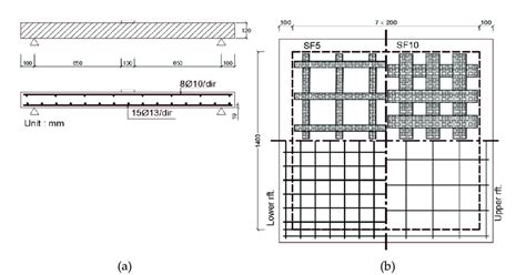 Cfrp Strips With Different Widths Applied To The Tension Side Of The