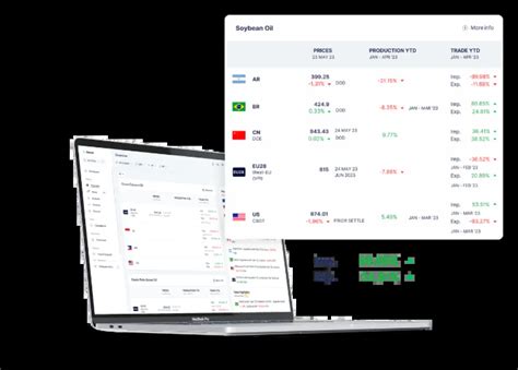 Access Historical Current And Forecasted Commodity Data Vesper