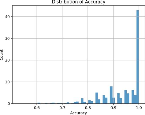 Figure 3 From Deep Learning Based Prediction Of Contact Maps And Crystal Structures Of Inorganic