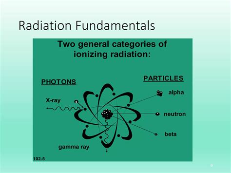 Radiation Protection Powerpoint Slide Ppt Pk Ppt