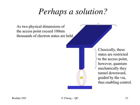 Ppt Quantum Bits Qubit Powerpoint Presentation Free Download Id